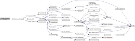 Ns 3 Ns3 Node Class Reference