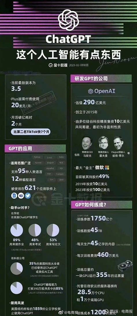 Chatgpt也要来直播带货了？遥望科技称正在测试应用chatgpt技术进行直播带货！旗下首席主播称，各有优势，不怕ch 雪球