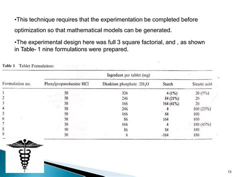 Optimization Techniques In Pharmaceutical Processing Pptx