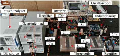 Prototype Fabrication For The Experiments Download Scientific Diagram