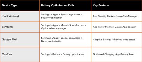 How To Turn Off Battery Optimization
