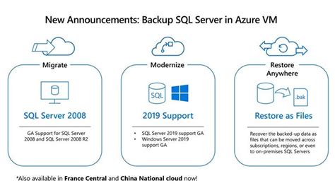 Azure Backup Support For SQL Server 2019 And Restore As Files