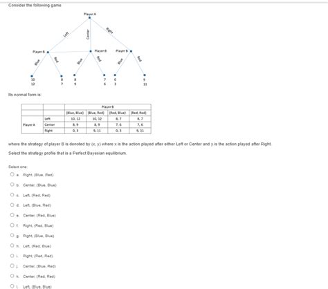 Solved Economics Game Theory