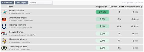 Nfl Week 18 Pickem Contest Edges