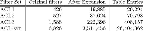 Acl Filter Set Expansion Download Table