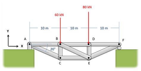 Mechanics Map Method Of Sections