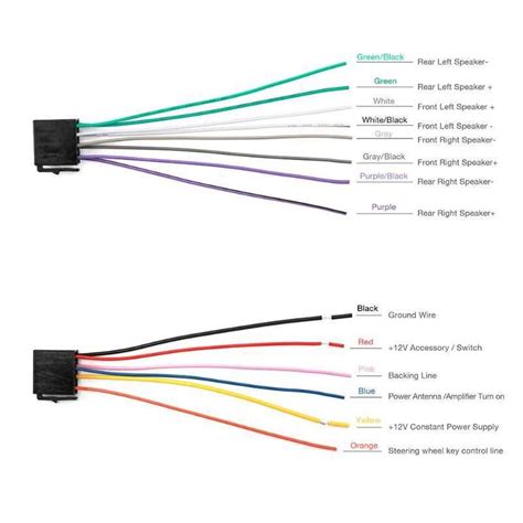 The Ultimate Guide To Understanding The Pin Car Audio Connector Diagram