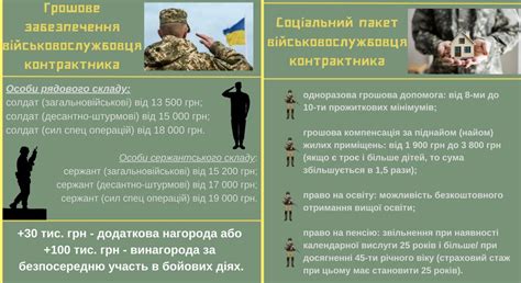 ЗСУ підвищать грошові винагороди Заборона