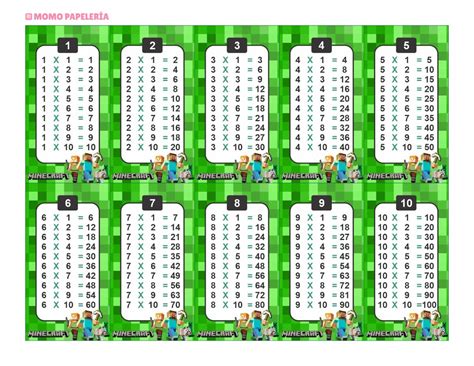 Minecraft Pdf Tablas De Multiplicar Tablas De Multiplicar