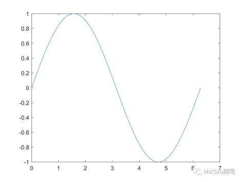 Matlab gramm 仿R制图工具箱 墨天轮
