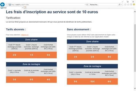 Recharge wiiiz Hyundai Ioniq électrique Forum Automobile Propre