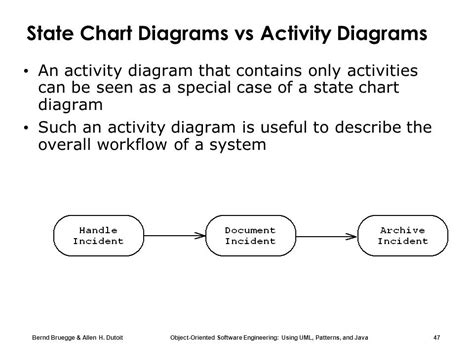 Flow Chart Vs Activity Diagram Difference Between Flowchart