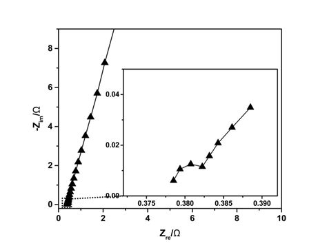 How Can We Found Out That The Equivalent Circuit Has Associated With