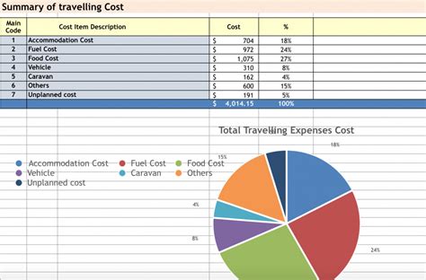 Travel Australia Budget Spreadsheet Trip In A Van