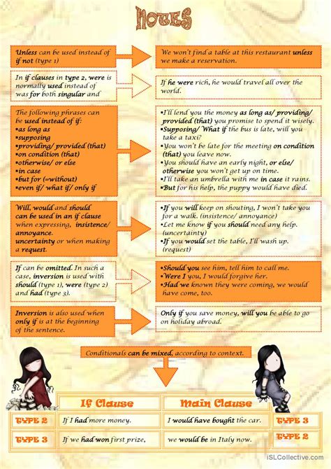 CONDITIONALS English ESL Worksheets Pdf Doc
