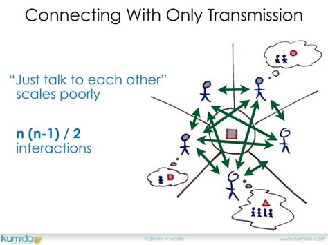 Complexity Emergence Leadership And Wide Mind Ppt