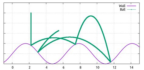 Gnuplot の基本的なテクニック 数値積分 Gnuplot50 Qiita