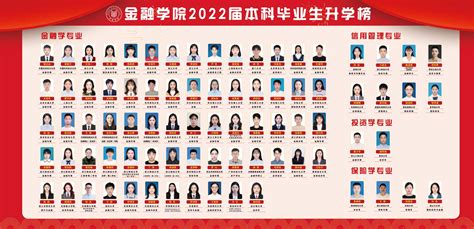 金融学院2022届本科毕业生升学榜 浙江财经大学金融学院