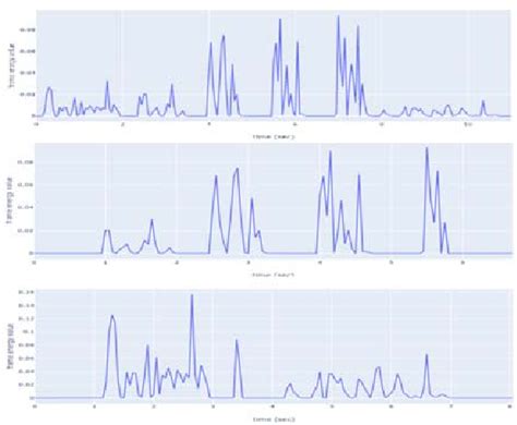 Figure From Deep Learning Based Approach To Identify Covid Semantic Scholar