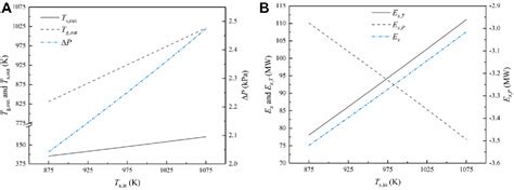 Figure 10 From Optimization Of Structural And Operational Parameters For The Multi Size Sinter