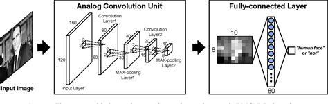 Figure 4 From Design Of An Always On Image Sensor Using An Analog