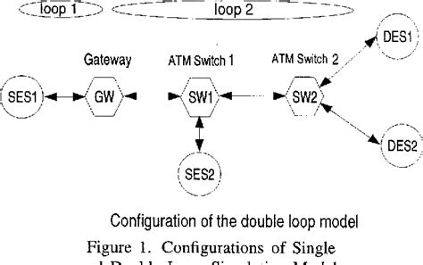 Figure 1 From Performance Evaluation Of Rate Based Congestion Control