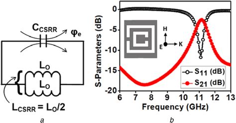 Equivalent Circuit And Characteristics Of Csrr A Lc Equivalent