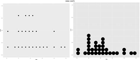 geom dotplot