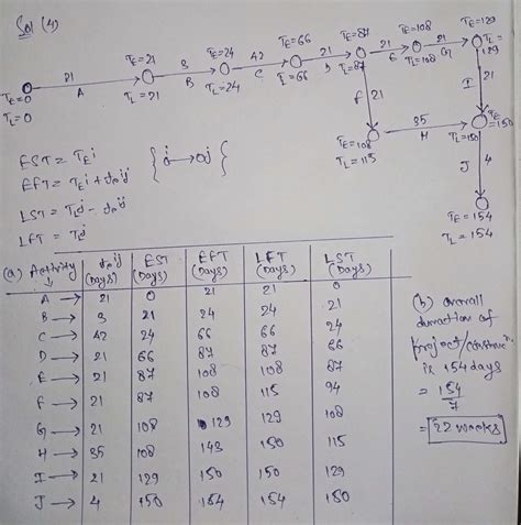 Solved Using This Precedence Network Diagram Prepare A