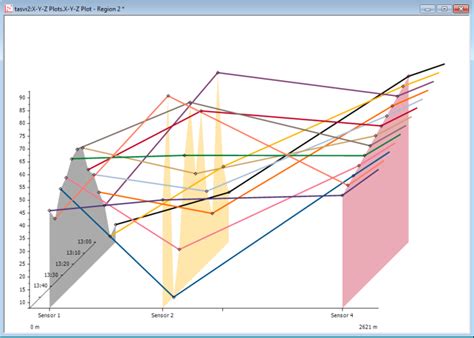 X Y Z Plots Guide Show Or Hide The Whole Trace Entry Using X Y Z Plots