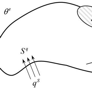 Heat Transfer Body Definition Download Scientific Diagram