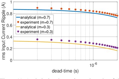 Figure 11 From Influence Of Dead Time And Diodes Reverse Recovery On The Input Current Ripple