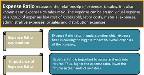 Operating Ratios Formula Example Importance Behavior EFM
