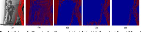 Figure 1 From Detection Of Seam Carving And Localization Of Seam