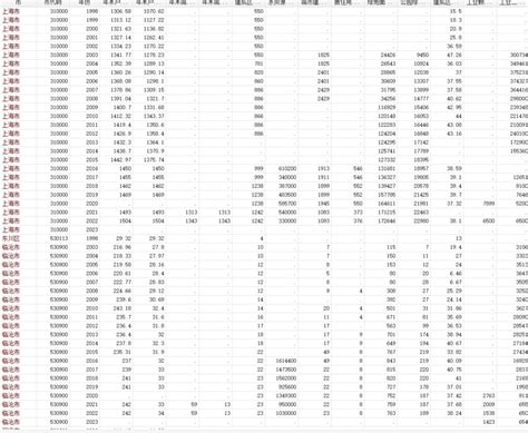 中国农业研究数据库（2015 2024） 众鲤数据网