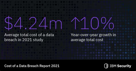 Ibm Report Cost Of A Data Breach Hits Record High During Pandemic