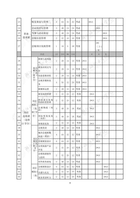 2019级会展策划与管理专业人才培养方案 浙江旅游职业学院