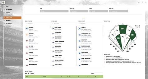 Using Reporting Features In Season 643 Charts