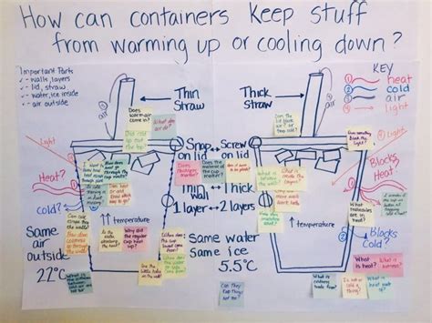 Driving Question Board OpenSciEd