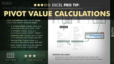pivot table value calculations excel maven