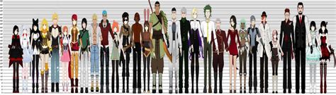Rwby Height Chart Need For Updates Rwby