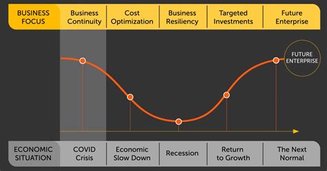 Automation Anywhere On Linkedin Automation For The Next Normal Download This Idc Report To