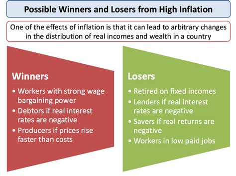 Inflation Consequences Of Inflation Economics Tutor2u