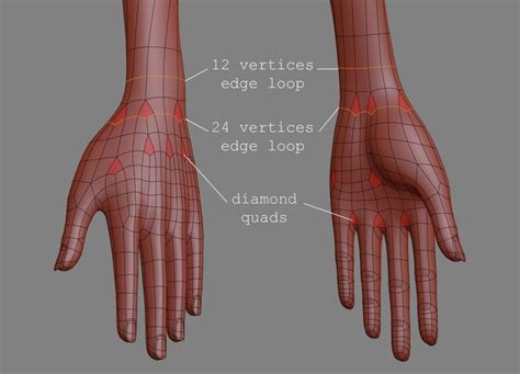 How Do I Connect Two Meshes Together Without Ruining The Topology Topology D Modeling