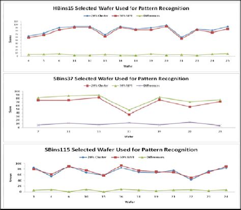 Figure From Automated Wafer Defect Map Generation For Process Yield Improvement Semantic Scholar