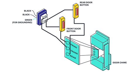 What Is The Difference Between Schematic Diagram And Pictorial Wiring