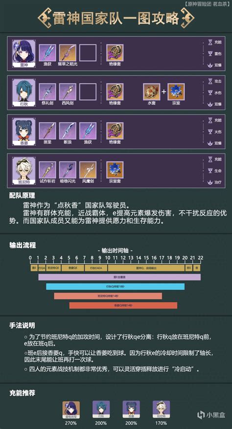 【原神冒险团】原神队伍详解 亲民的雷神队伍搭配 雷神国家队详解 3楼猫