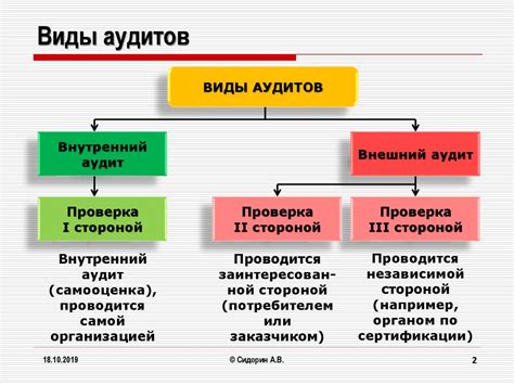 Аудит второй стороной аудит поставщика презентация онлайн