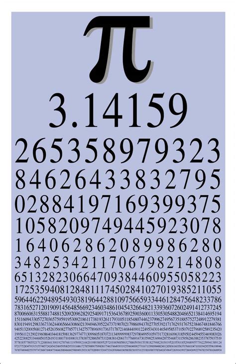 100 Digits Of Pi Printable