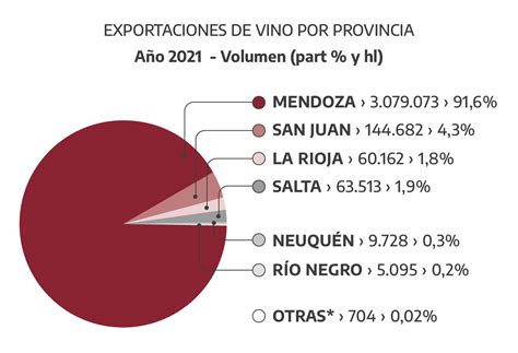 El Inv Publicó El Anuario 2021 De Mercado Externo Argentinagobar